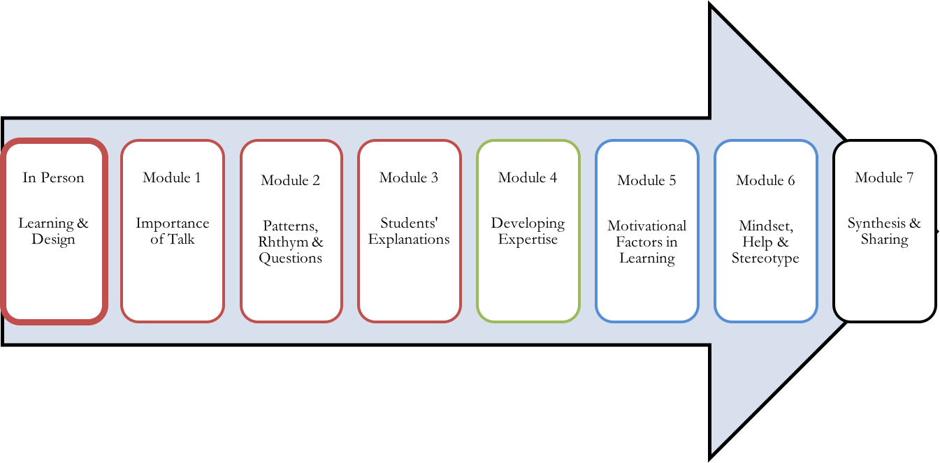 Transforming STEM Teaching Faculty Learning Program | Center for ... Transforming STEM Teaching Faculty Learning Program | Center for ...